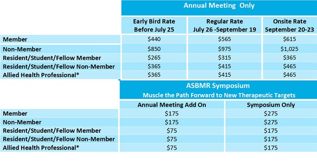 ASBMR-2019年美国骨与矿物质研究学会年会(ASBMR2019)-美国骨矿盐研究学会_领域国际医学会议_lingyuint.com